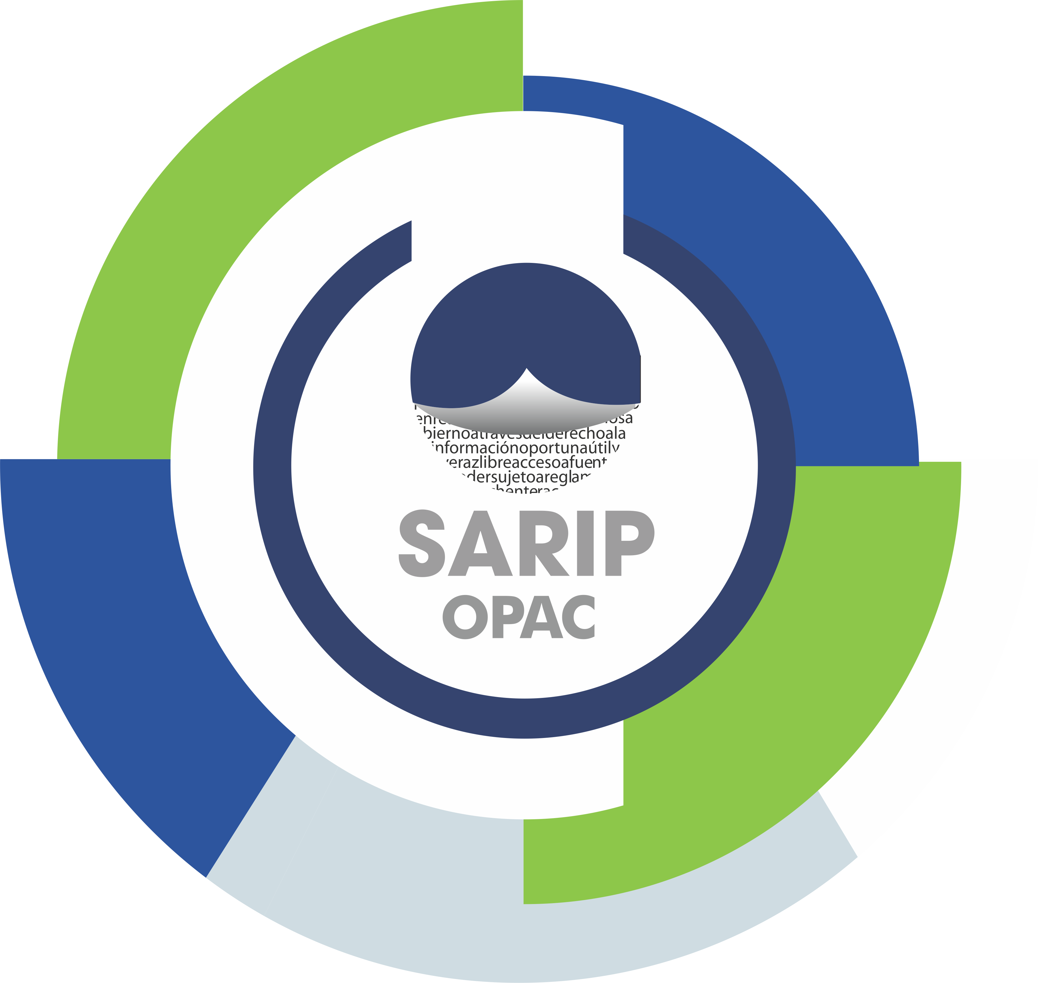SARIP OPAC - SARIP